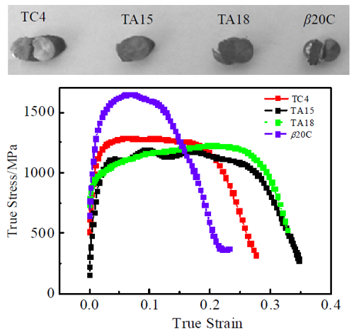 材仿空间-学术研究-钛合金抗弹机理